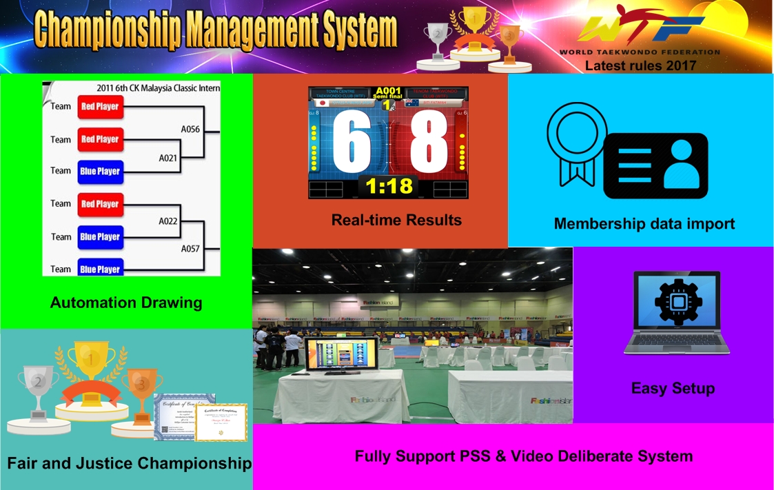 Wireless Dual Scoring System – Sports System Limited